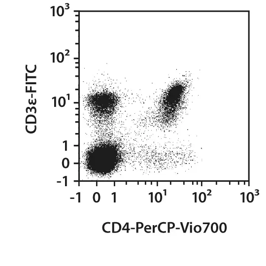 CD4 Antibody, anti-mouse, REAfinity™ | Miltenyi Biotec | USA