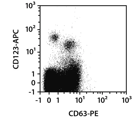 CD63 Antibody, anti-human, REAfinity™ | Miltenyi Biotec | USA