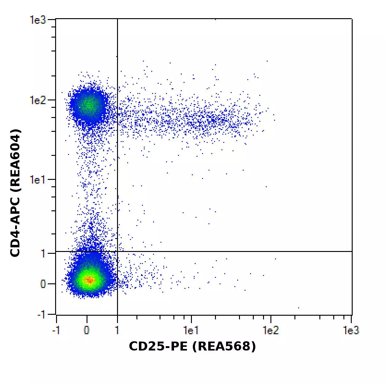 CD25 Antibody, anti-mouse | Miltenyi Biotec | USA