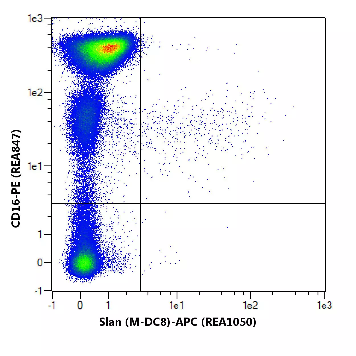 Slan (M-DC8) Antibody, anti-human, REAfinity™ | Miltenyi Biotec | Great ...