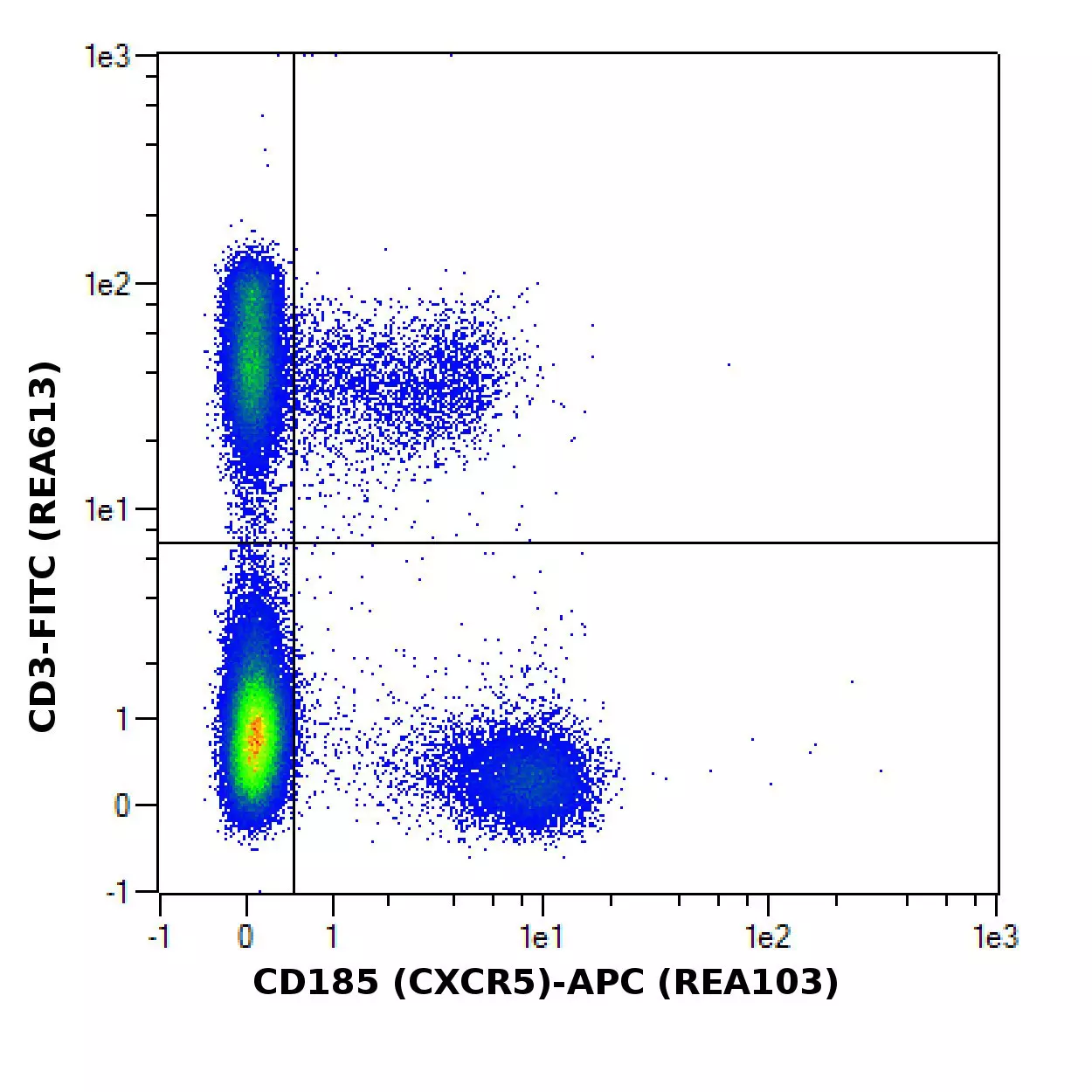 CD185 (CXCR5) Antibody, anti-human, REAfinity™ | Miltenyi Biotec | USA