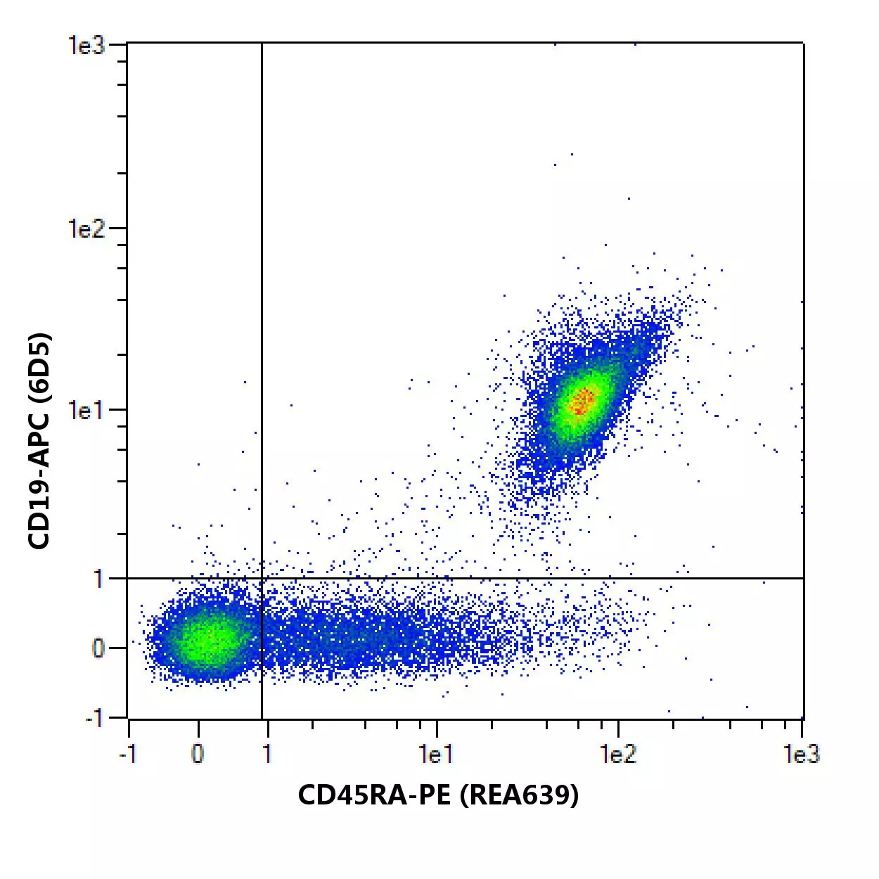 CD45RA Antibody, anti-mouse | Miltenyi Biotec | USA