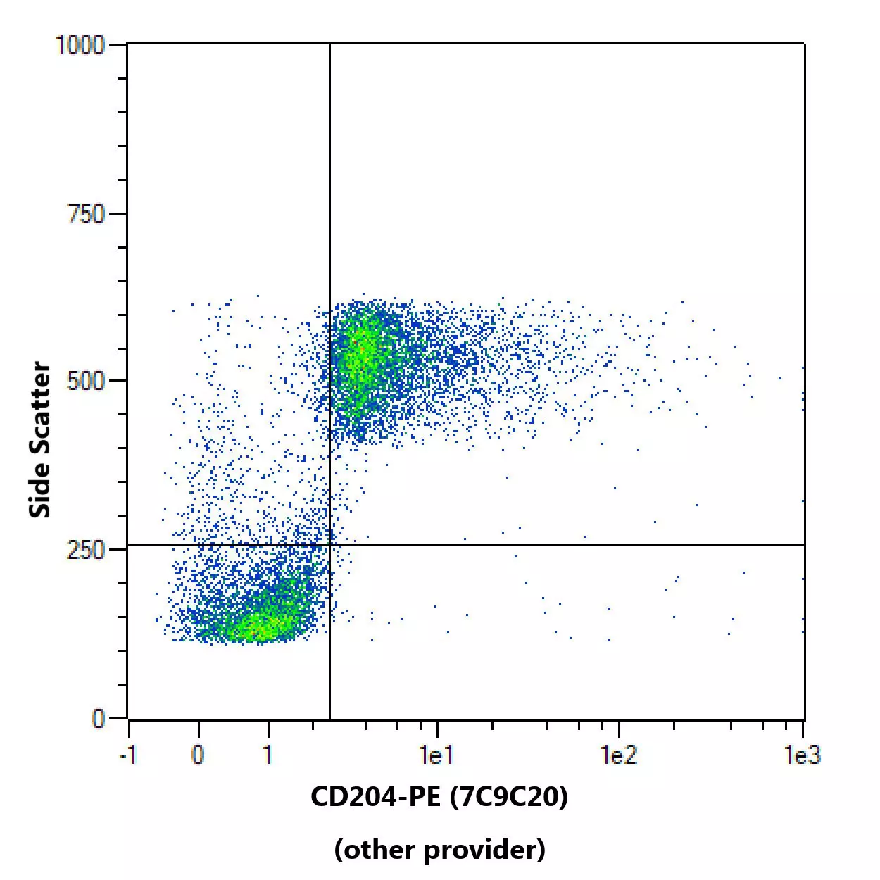 CD204 Antibody, anti-human, REAfinity™ | Miltenyi Biotec | USA