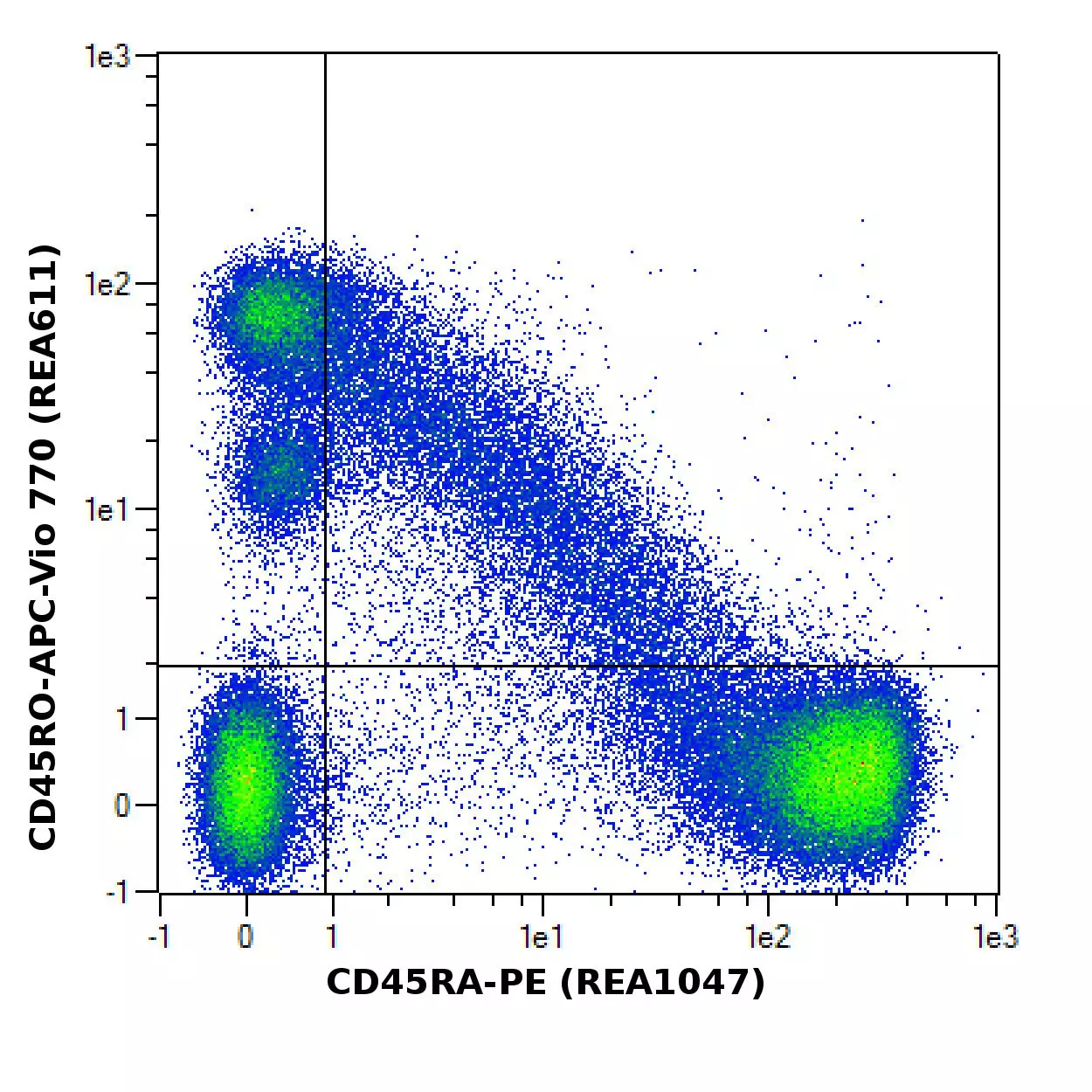 CD45RA Antibody, anti-human, REAfinity™ | Miltenyi Biotec | USA