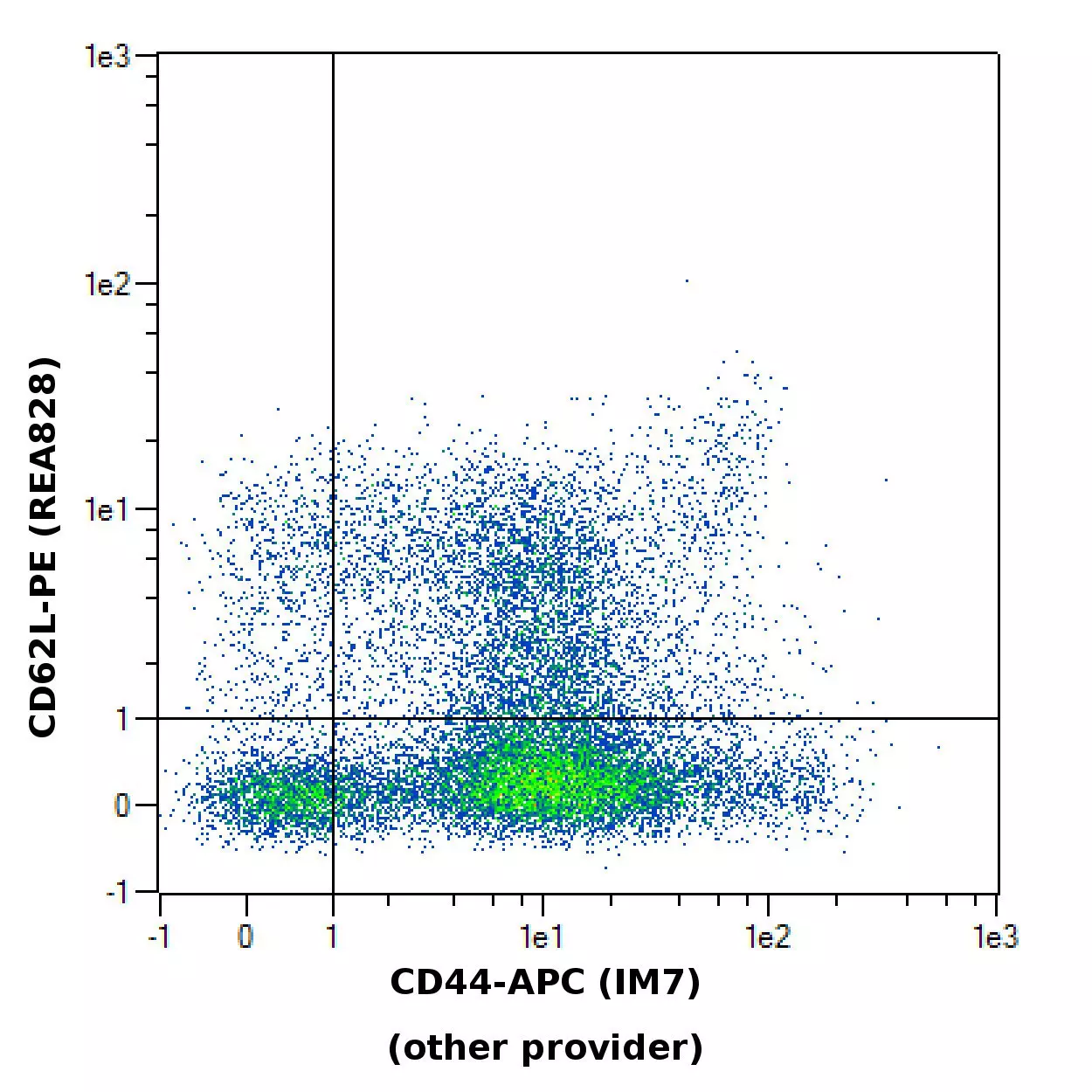 CD44 Antibody, anti-mouse, REAfinity™ | Miltenyi Biotec | 대한민국
