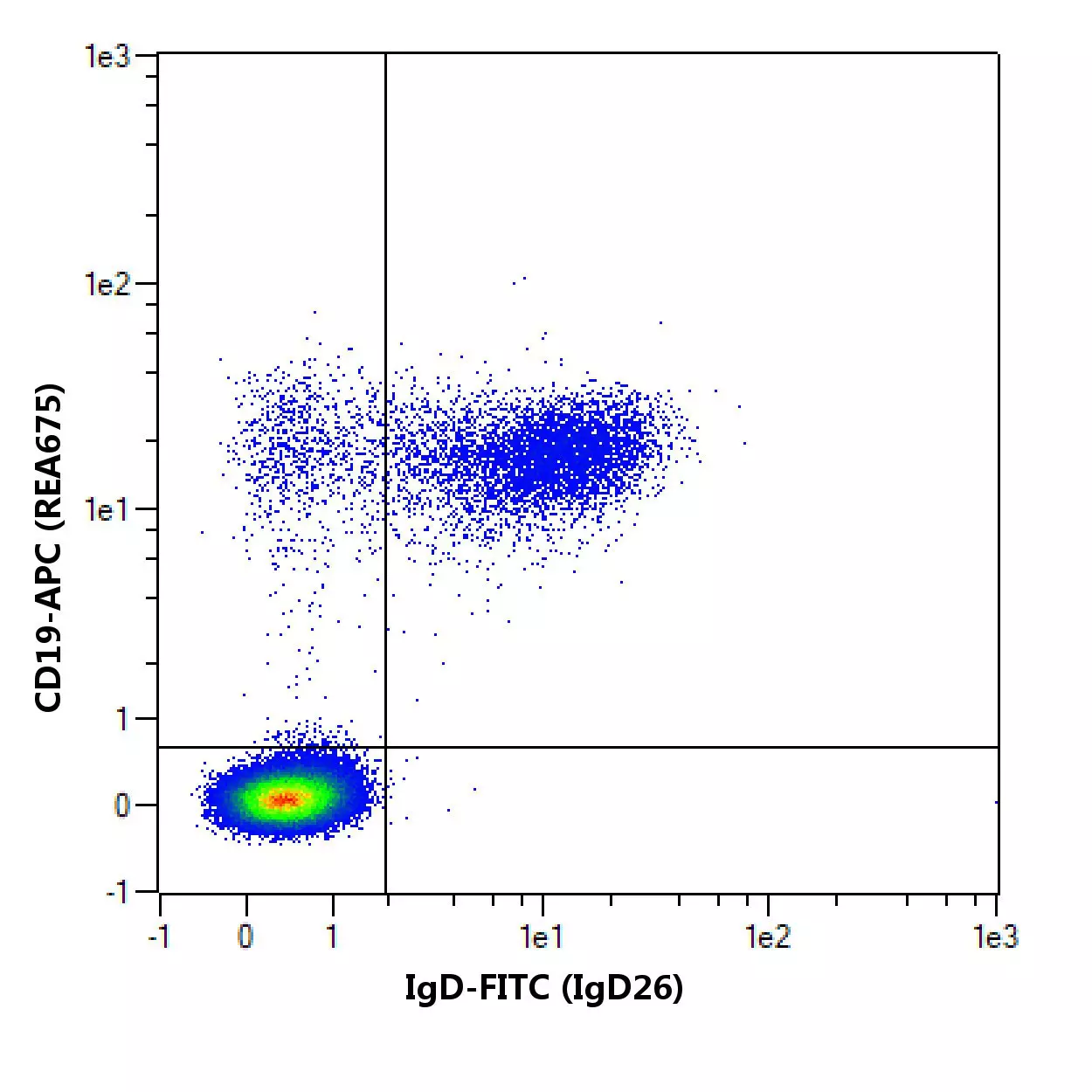 IgD Antibody, anti-human | Miltenyi Biotec | USA