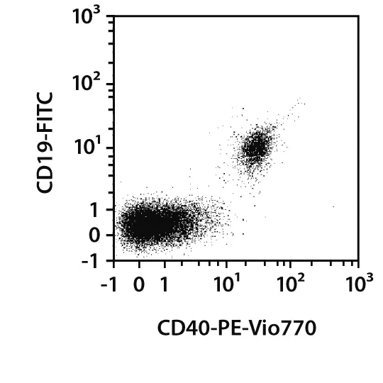 CD40 Antibody, anti-human | Miltenyi Biotec | USA