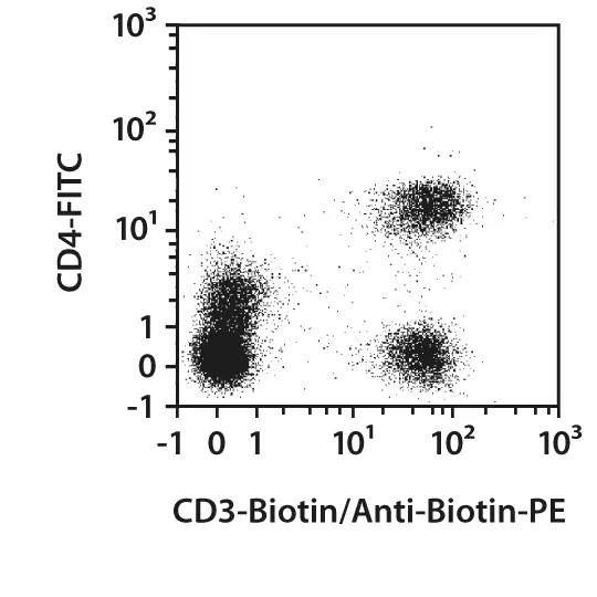 CD3 Antibody, anti-human, REAfinity™ | Miltenyi Biotec | USA