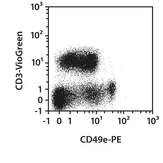 CD49e Antibody, anti-human, REAfinity™ | Miltenyi Biotec | USA
