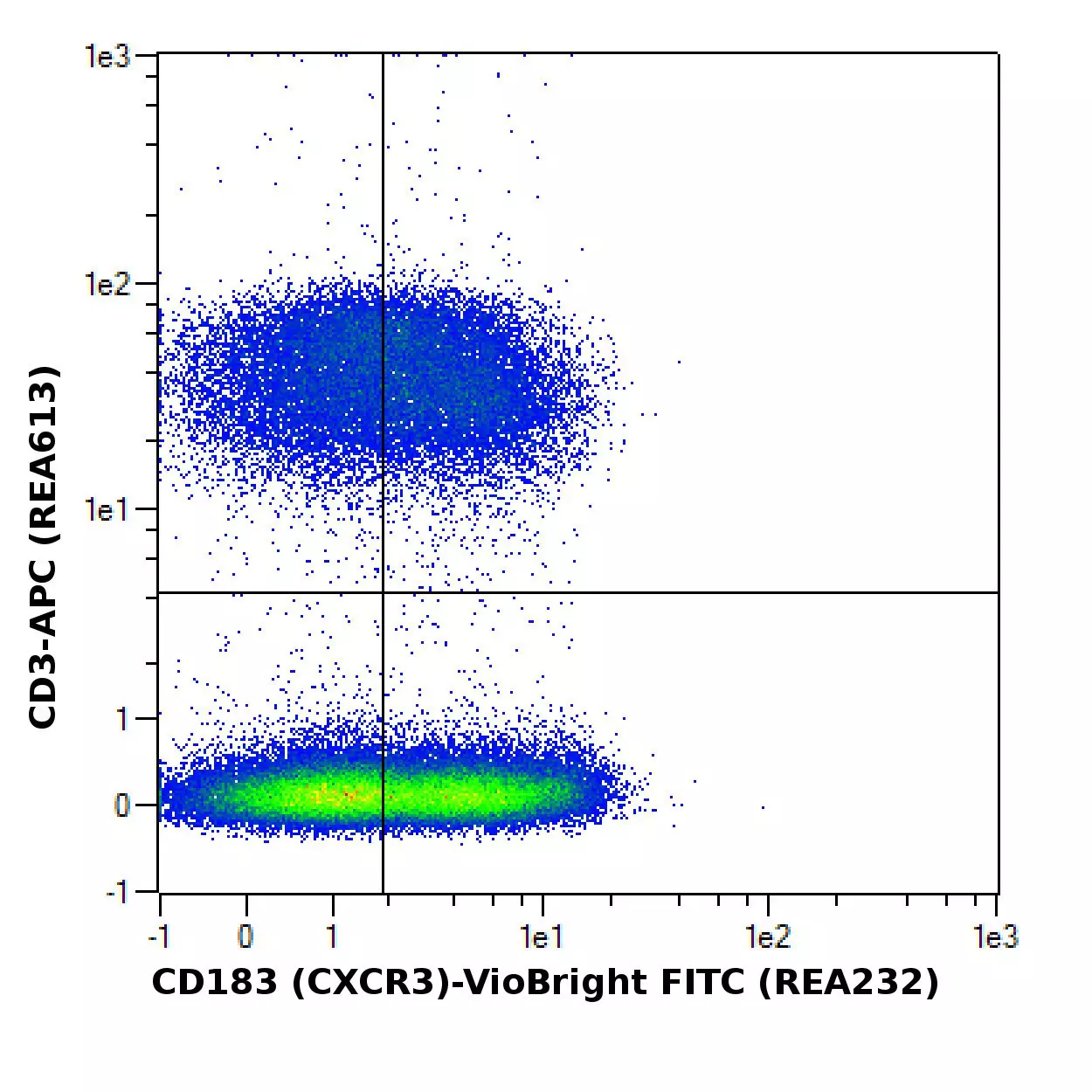 CD183 (CXCR3) Antibody, anti-human, REAfinity™ | Miltenyi Biotec ...
