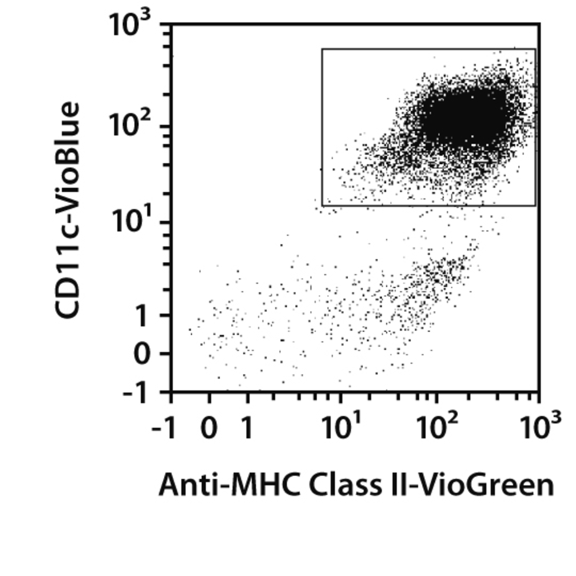 Dendritic cells (mouse) | Miltenyi Biotec | France