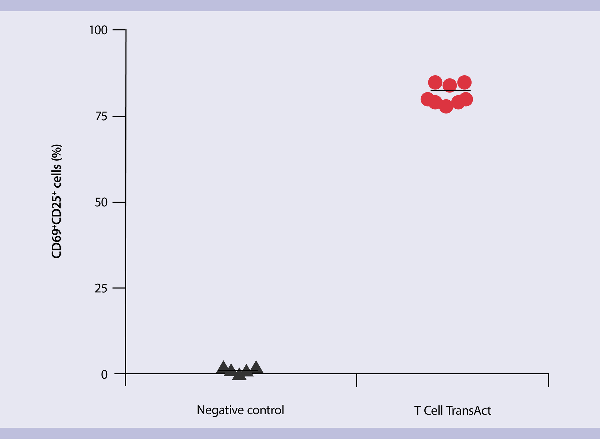 CAR T Cell workflow | Streamline your CAR T Cell research | Miltenyi ...