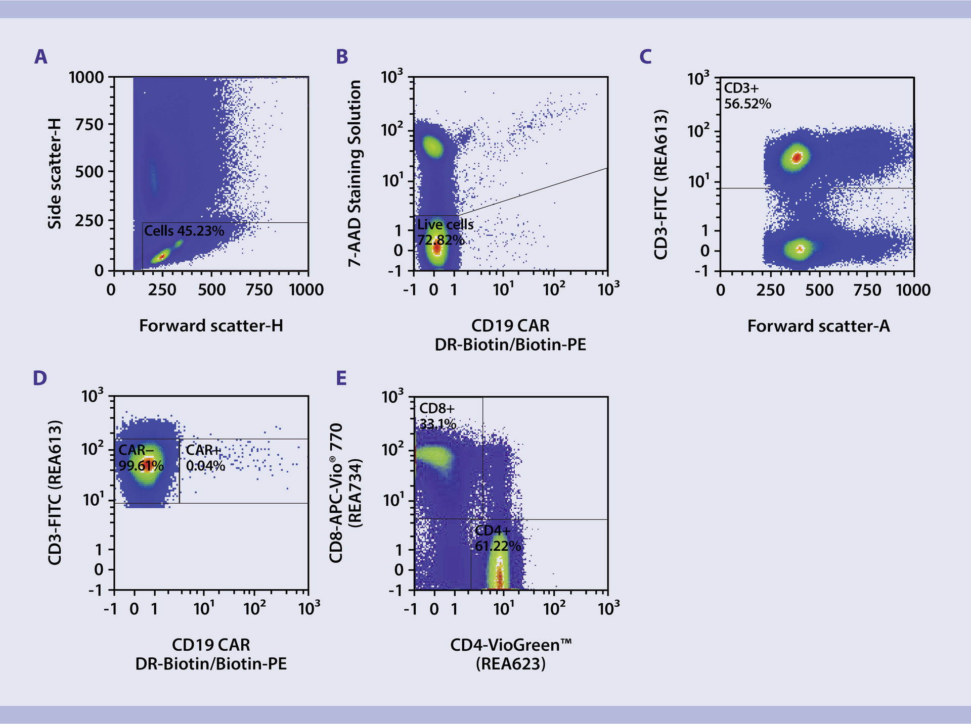 Chimeric antigen receptor car t cell therapy | solution for detection ...
