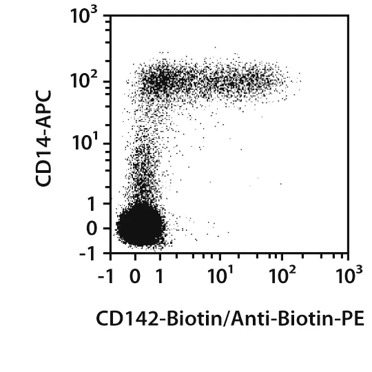 CD142 Antibody, anti-human, REAfinity™ | Miltenyi Biotec | USA