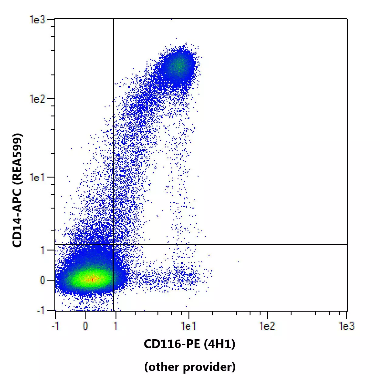 CD116 Antibody, anti-human, REAfinity™ | Miltenyi Biotec | 中国