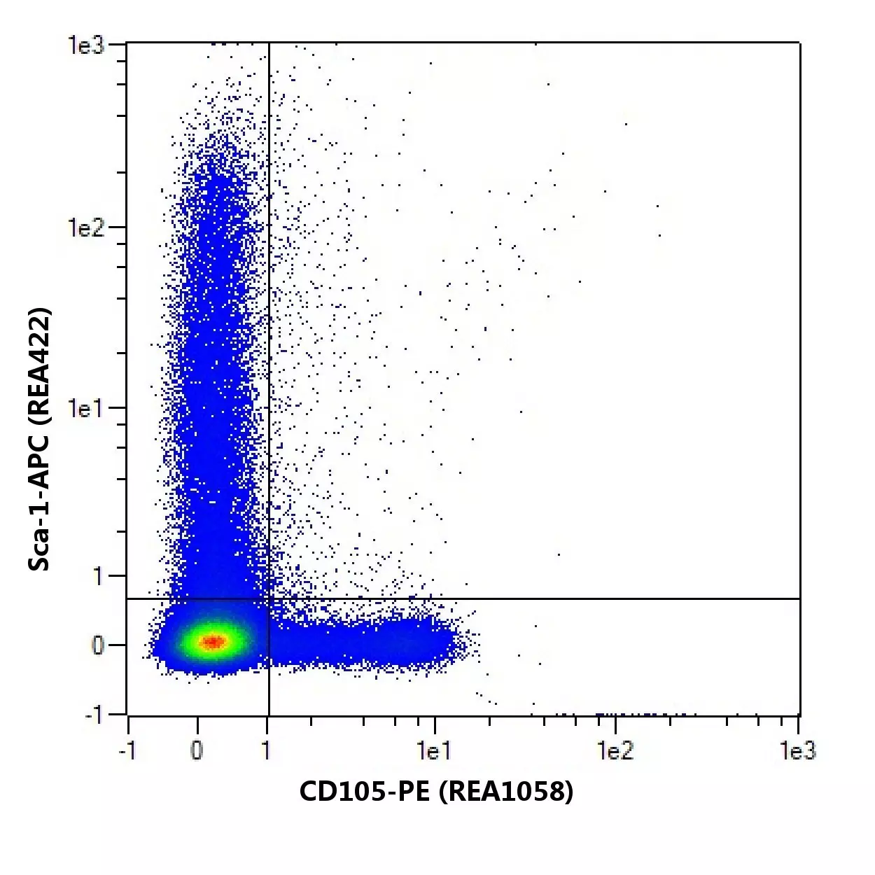 CD105 Antibody, anti-mouse, REAfinity™ | Miltenyi Biotec | India
