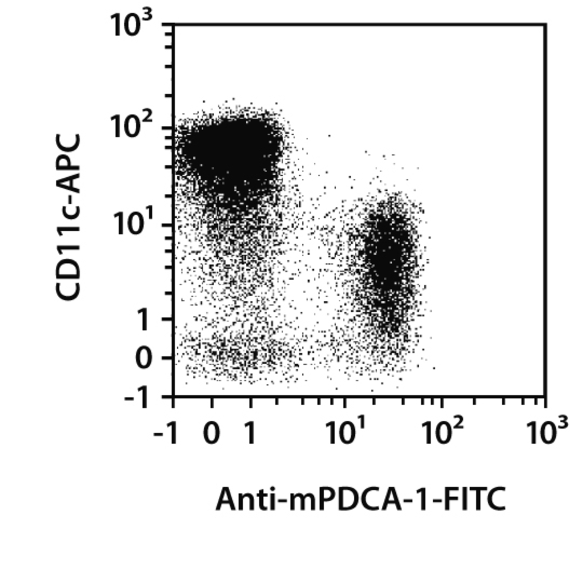 Dendritic cells (mouse) | Miltenyi Biotec | Sverige