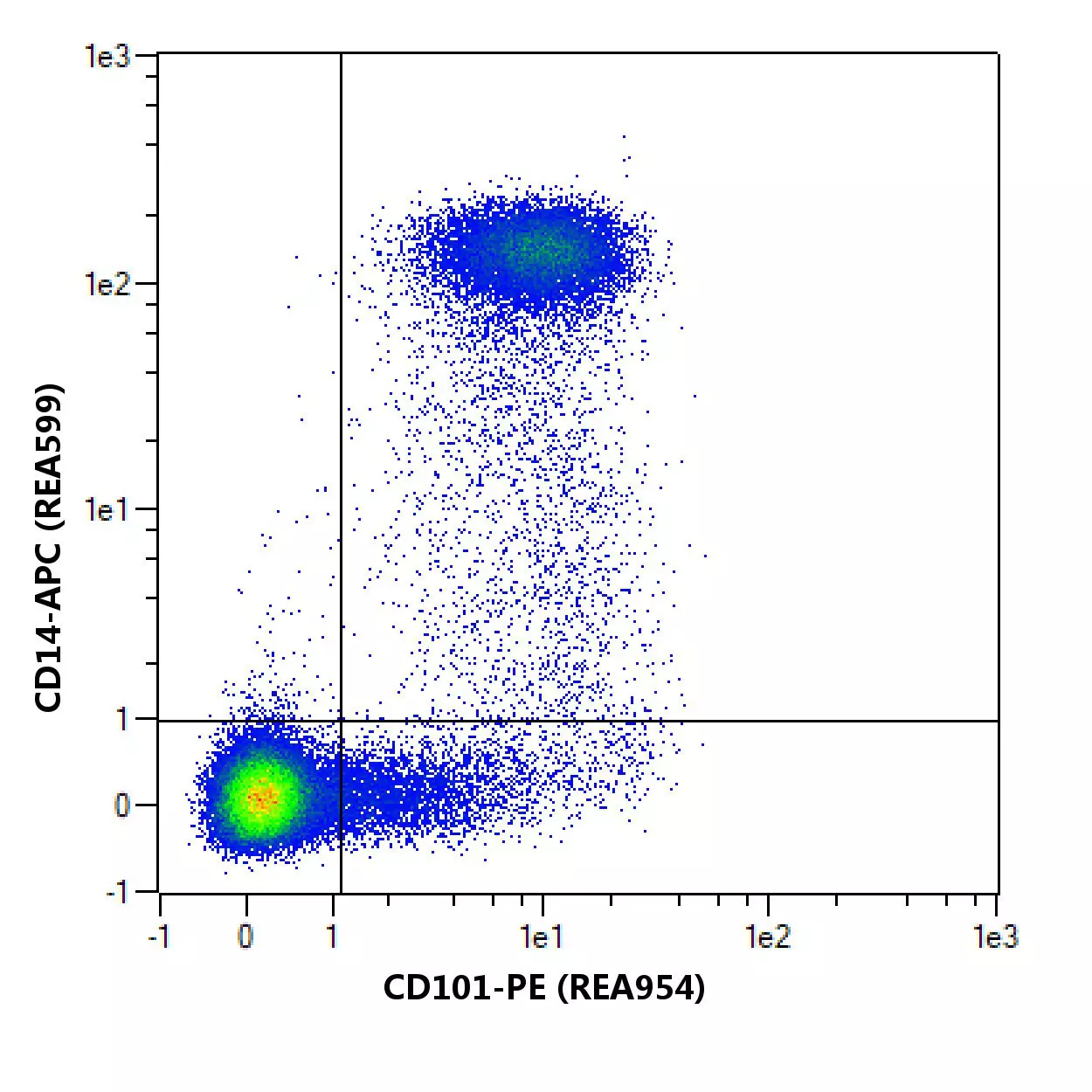 CD101 Antibody, anti-human, REAfinity™ | Miltenyi Biotec | USA