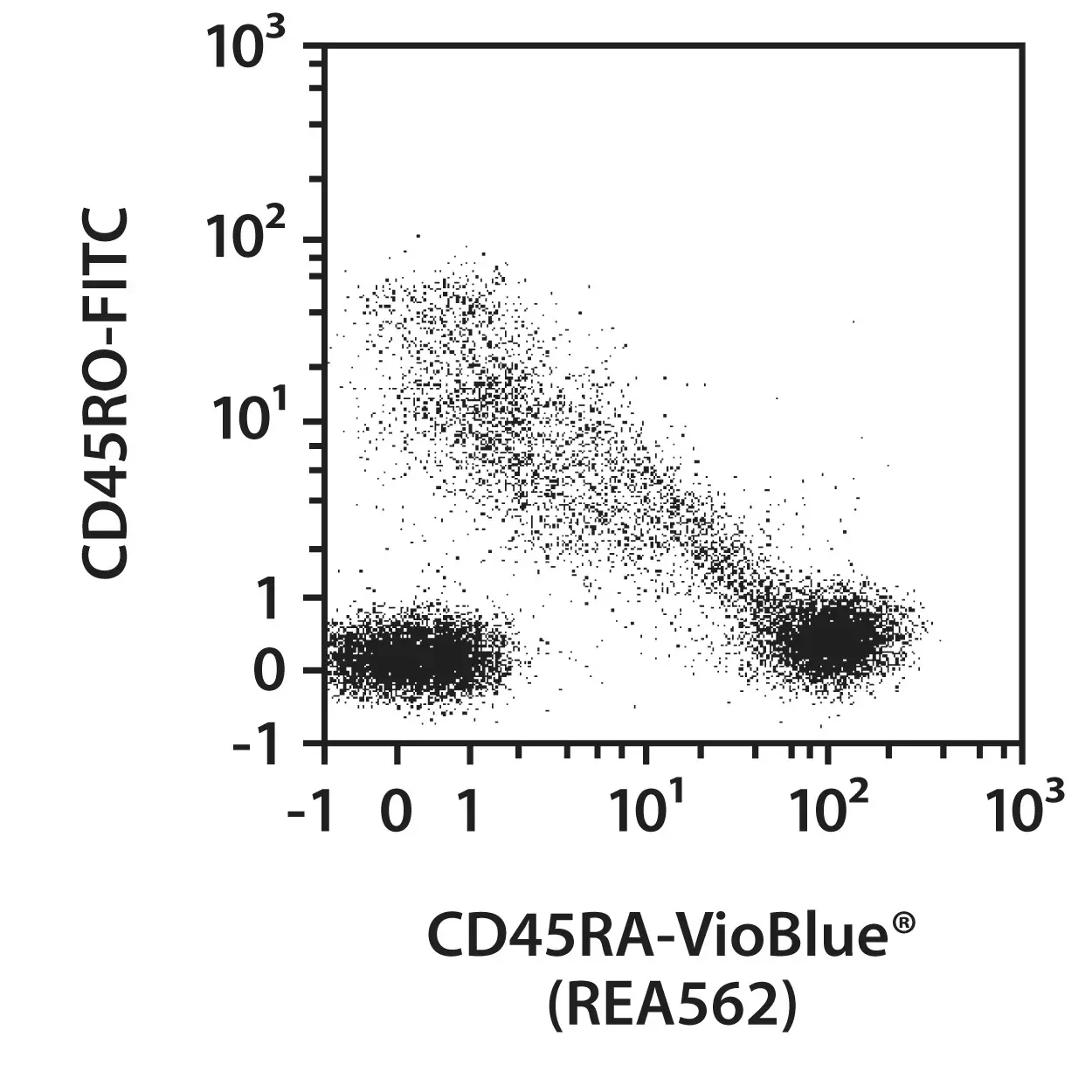 CD45RA Antibody, anti-human, REAfinity™ | Miltenyi Biotec | USA