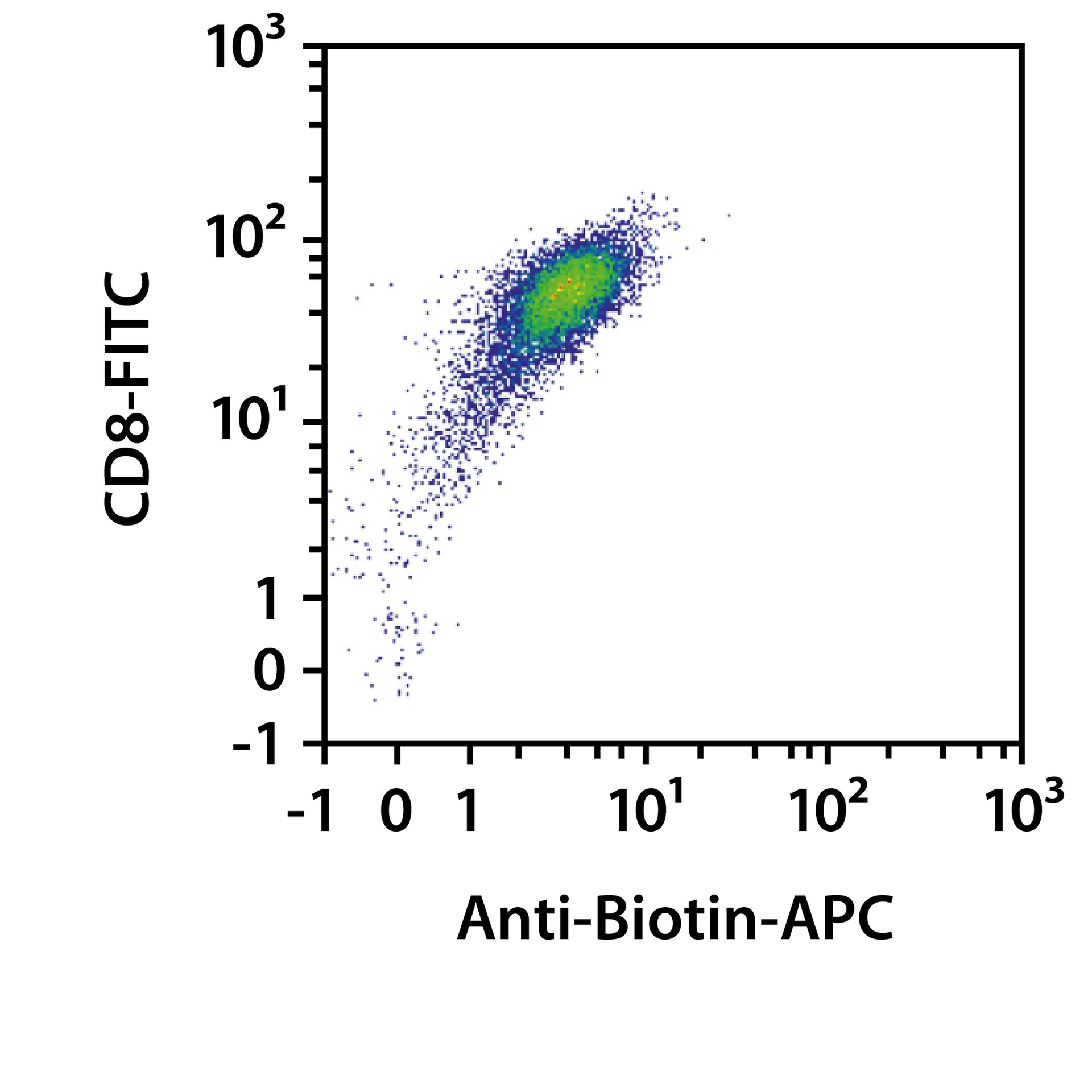 CD8+ T cells (human) | Miltenyi Biotec | Great Britain