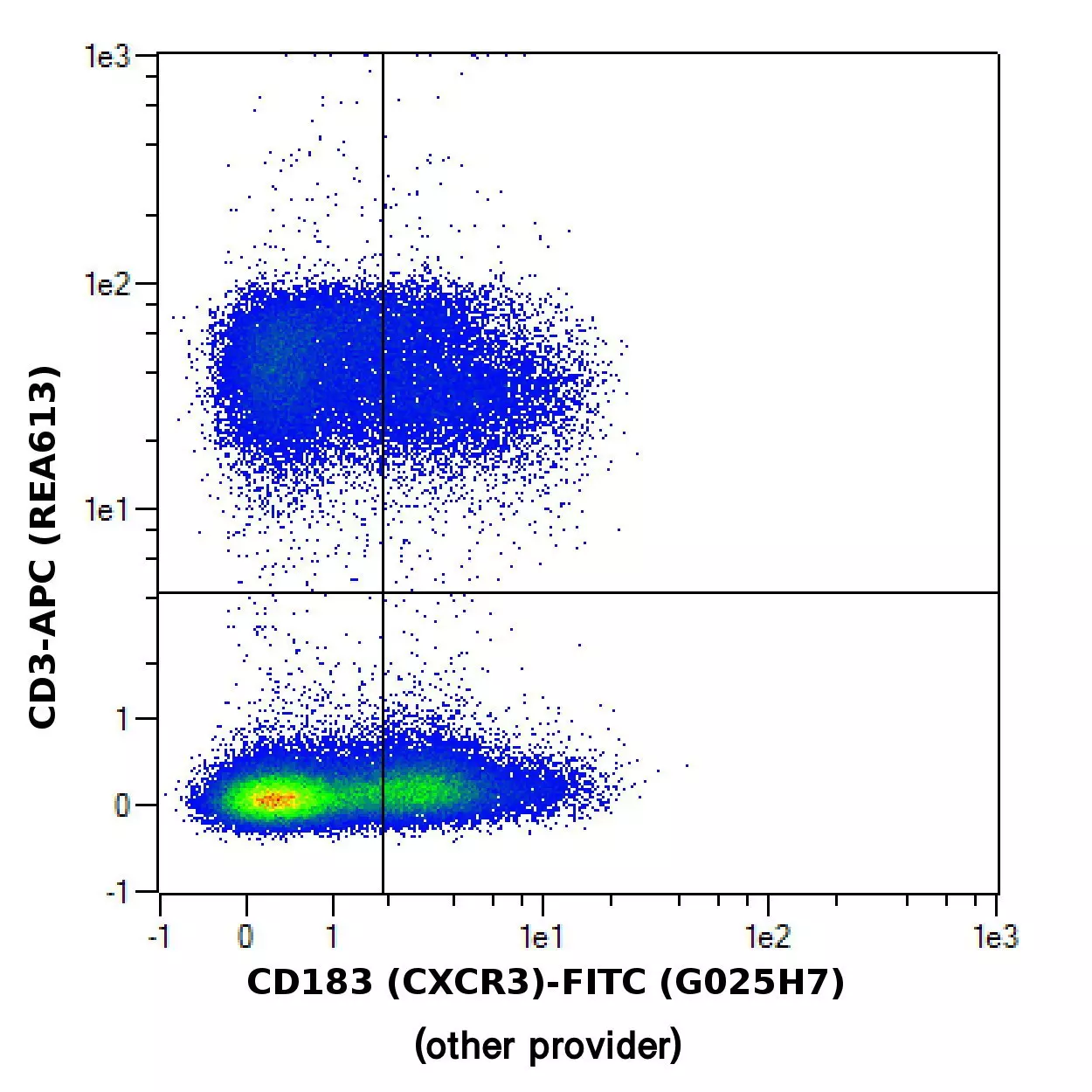 CD183 (CXCR3) Antibody, anti-human, REAfinity™ | Miltenyi Biotec ...