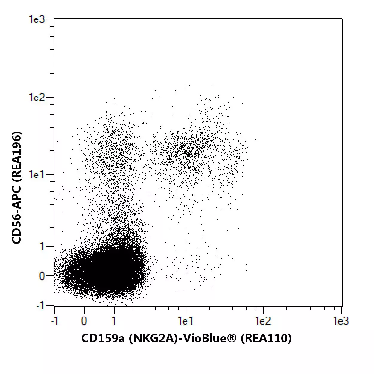 CD159a (NKG2A) Antibody, anti-human, REAfinity™ | Miltenyi Biotec | USA