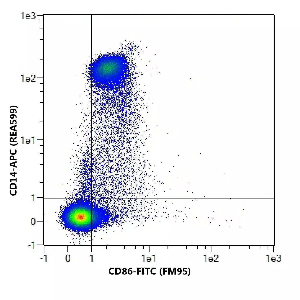CD86 Antibody, anti-human | Miltenyi Biotec | USA