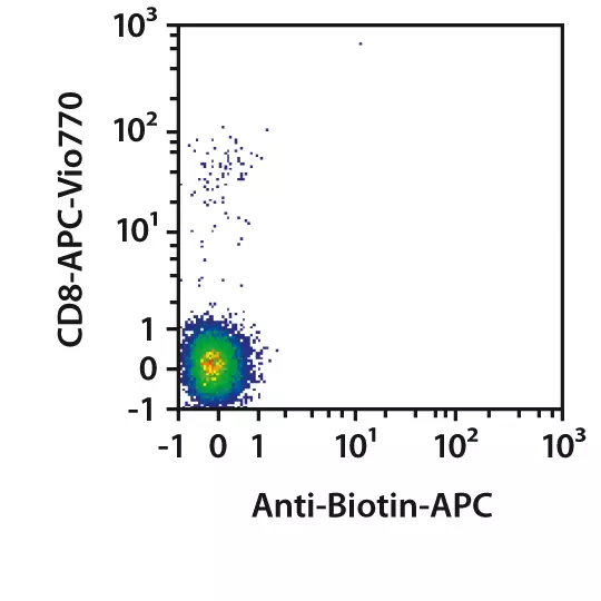 REAlease® CD8 (TIL) MicroBead Kit, human | Miltenyi Biotec | USA