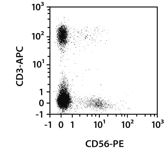 MACSxpress® Whole Blood Pan T Cell Isolation Kit, human | Miltenyi ...