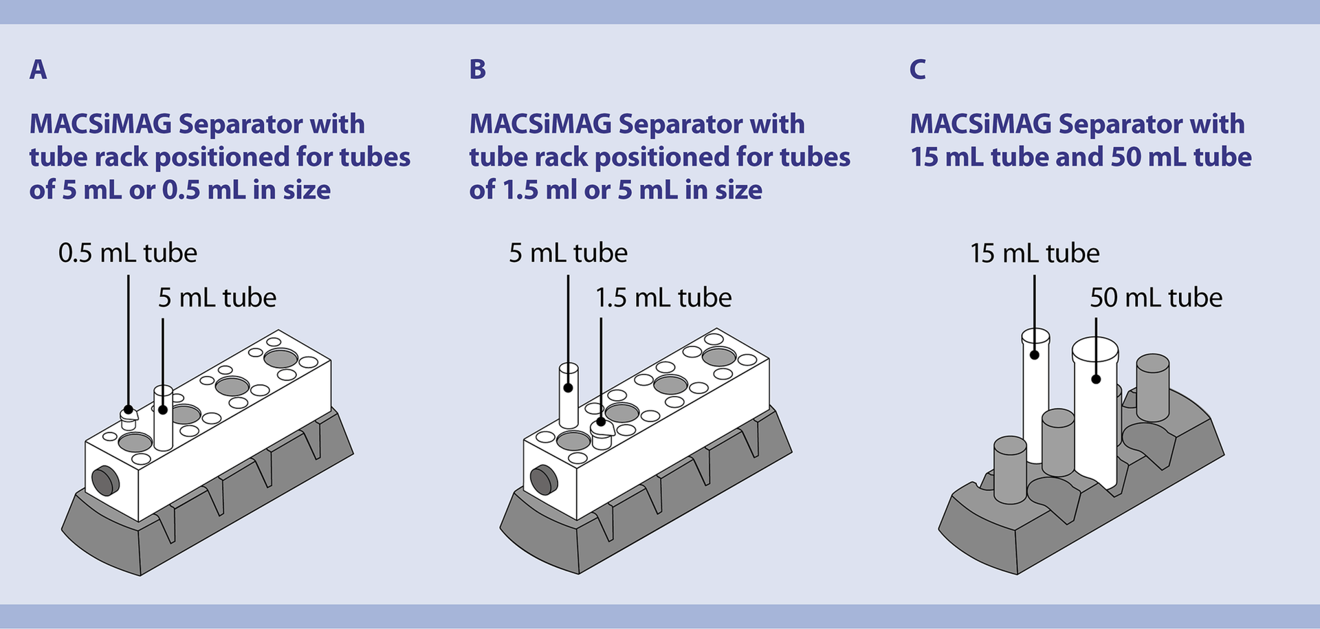 Human CD4+CD25+ regulatory T cell isolation, in vitro expansion and ...