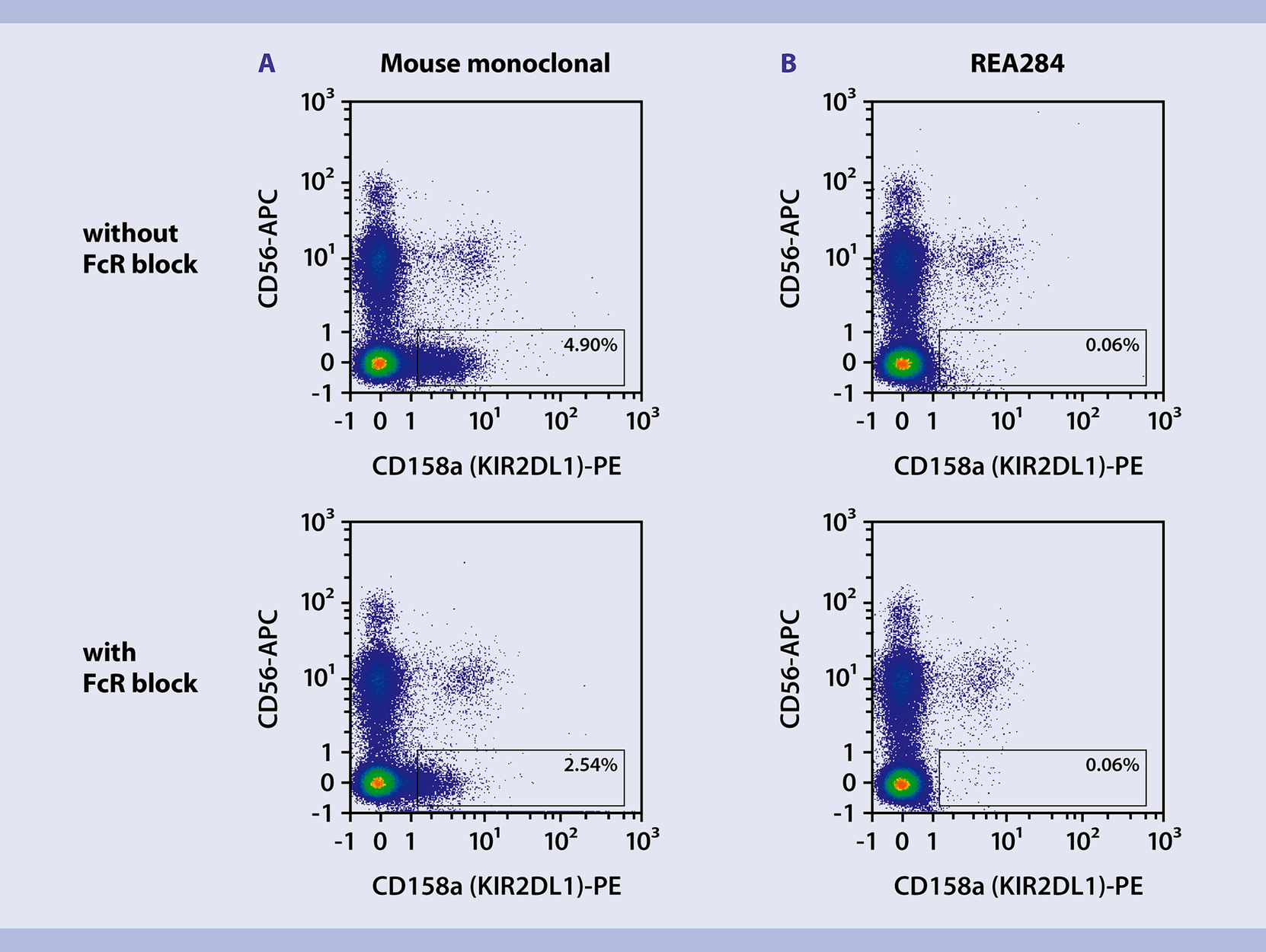 Antibody structure and their use in flow cytometry | Miltenyi Biotec | USA