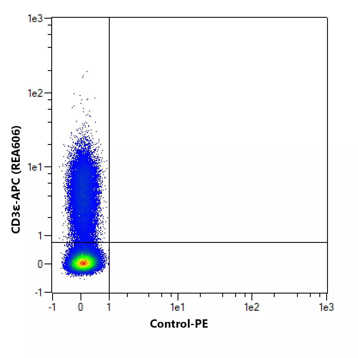 CD183 (CXCR3) Antibody, anti-mouse, REAfinity™ | Miltenyi Biotec | 中国