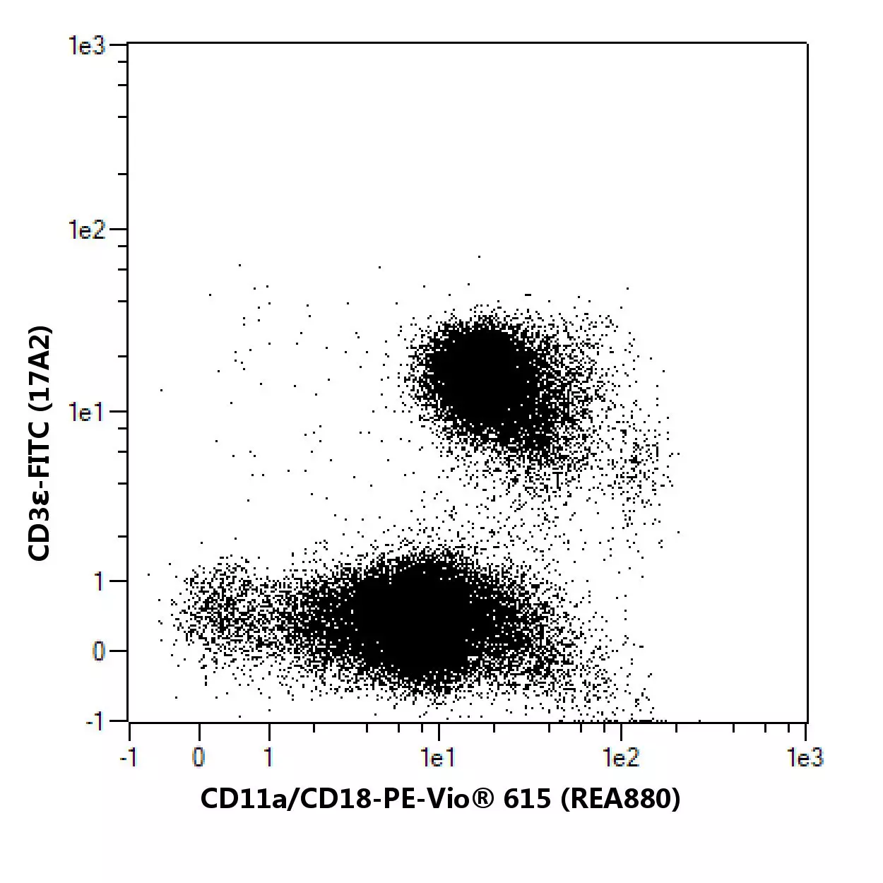CD11a/CD18 Antibody, anti-mouse, REAfinity™ | Miltenyi Biotec | USA
