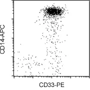 CD33 MicroBeads, human | Miltenyi Biotec | USA