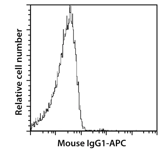 Isotype Control Antibody, mouse IgG1 | Miltenyi Biotec | USA
