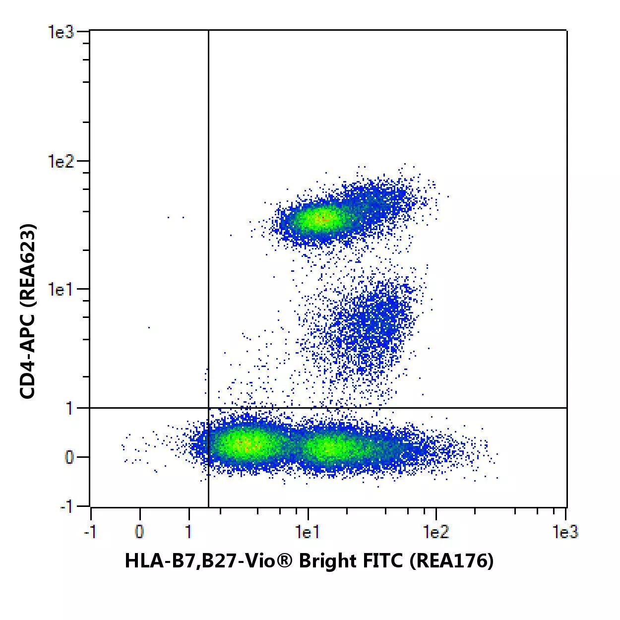 HLA-B7, B27 Antibody, anti-human, REAfinity™ | Miltenyi Biotec | 中国