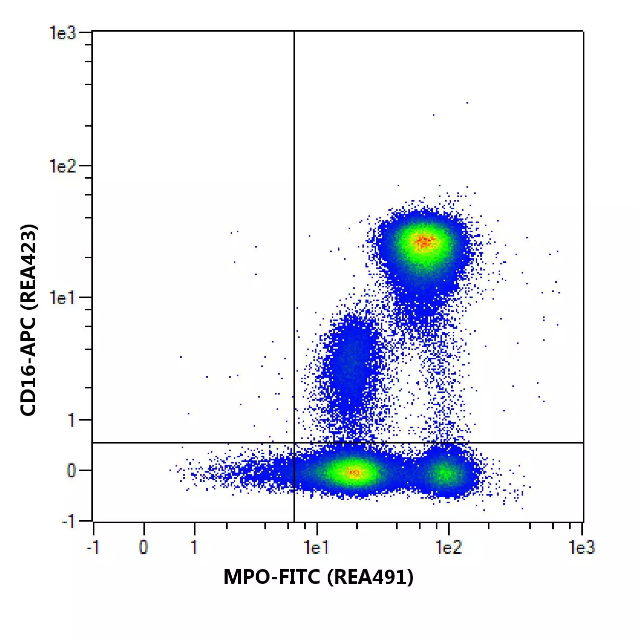 MPO Antibody, anti-human, REAfinity™ | Miltenyi Biotec | USA