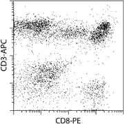 CD8+ T Cell Isolation Kit, non-human primate | Miltenyi Biotec | 中国