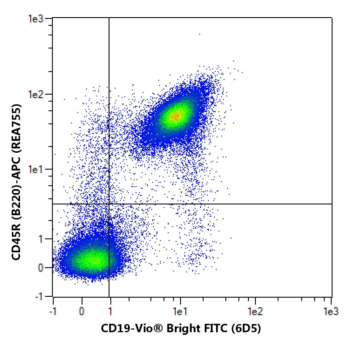CD19 Antibody, anti-mouse | Miltenyi Biotec | USA