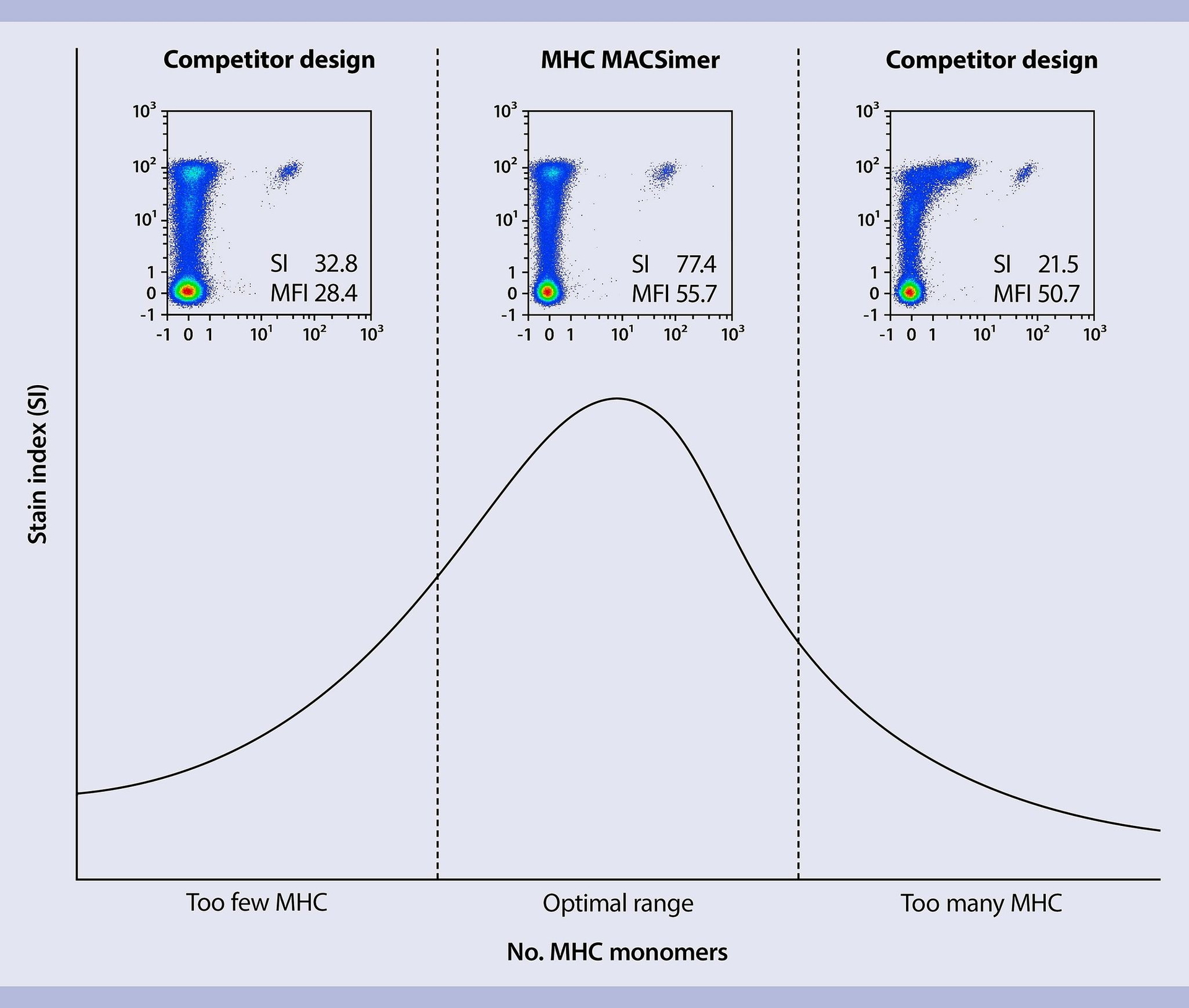 MHC multimers | TCR T cell therapy | Miltenyi Biotec | Deutschland