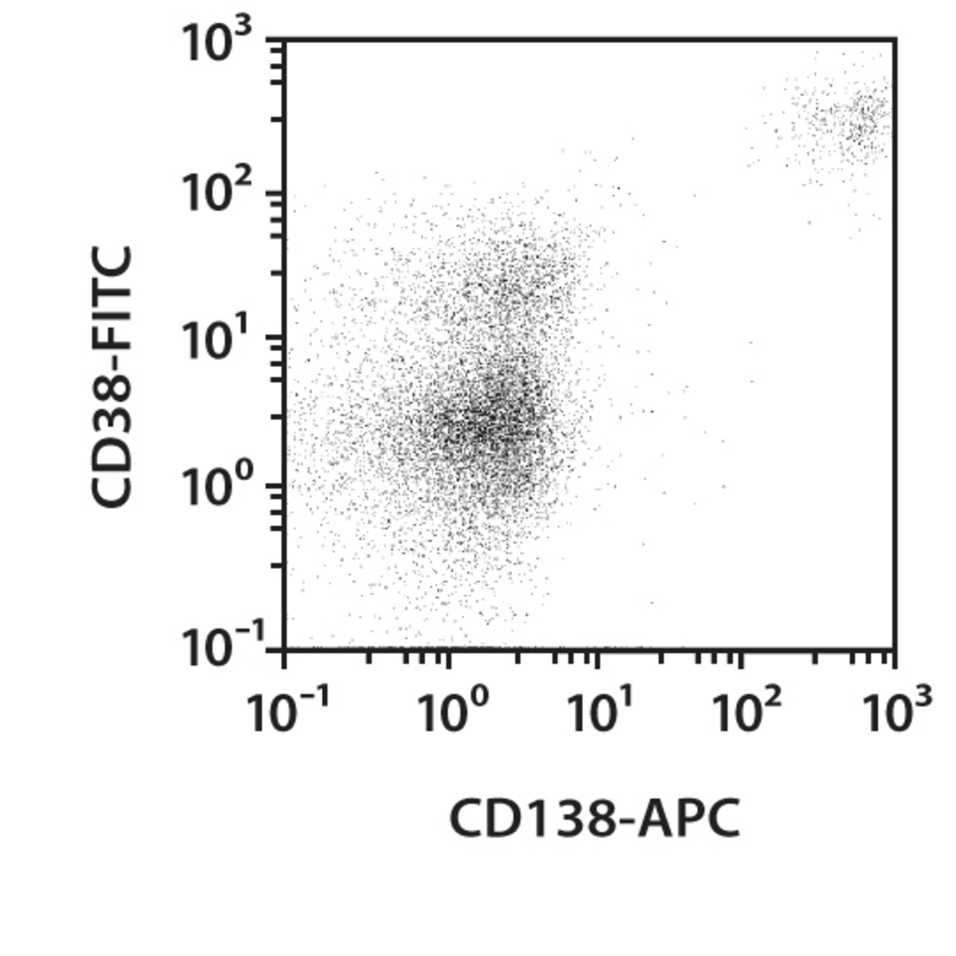 CD138+ plasma cell isolation | multiple myeloma research | Miltenyi Biotec | España