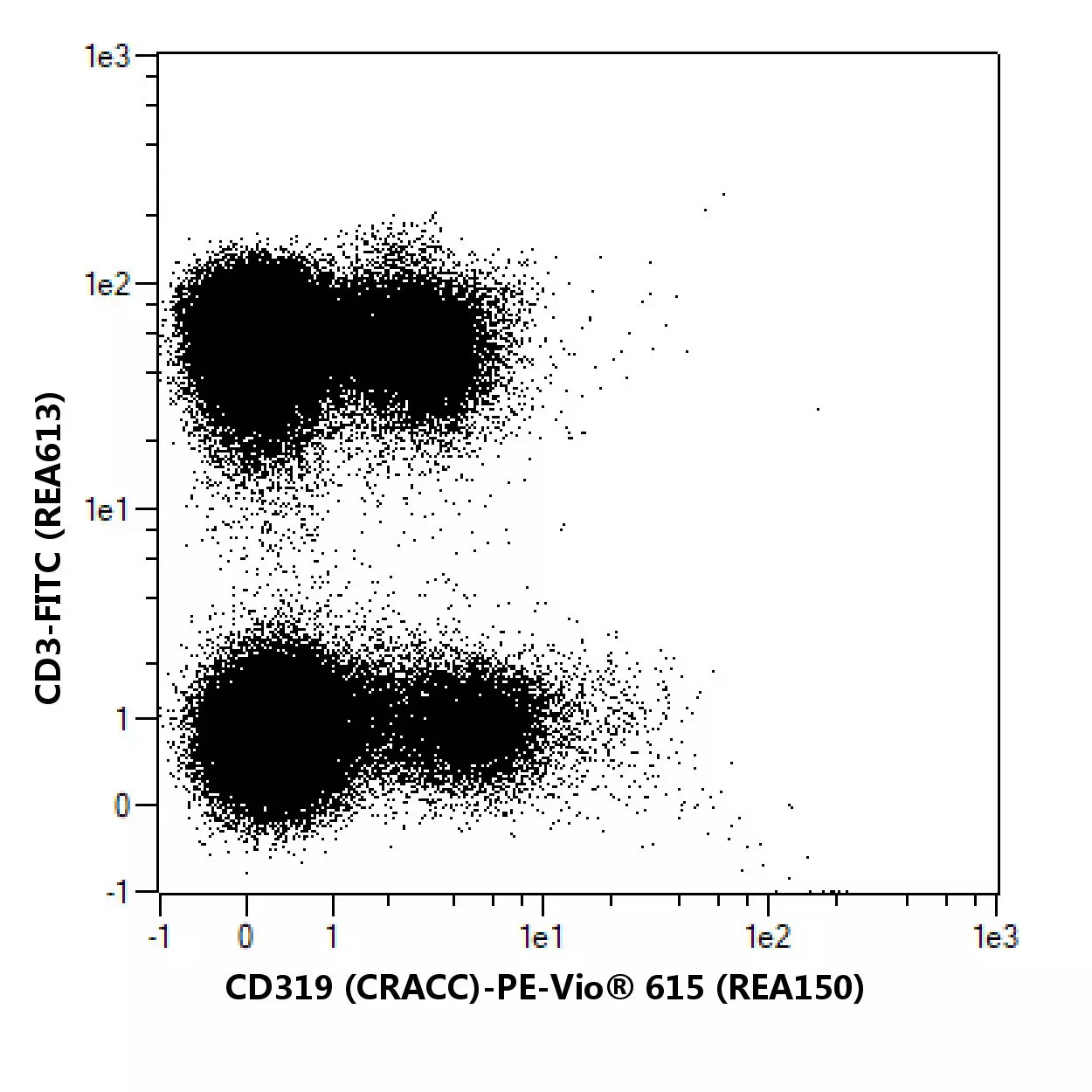 CD319 (CRACC) Antibody, anti-human, REAfinity™ | Miltenyi Biotec | USA