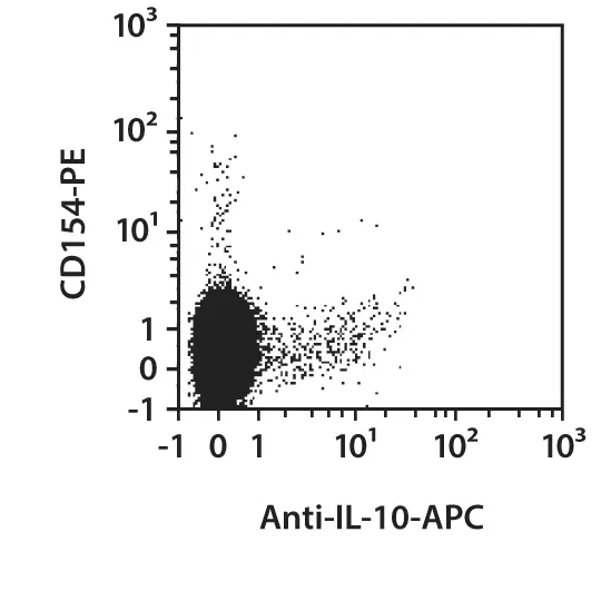 IL-10 Antibody, anti-human | Miltenyi Biotec | Deutschland