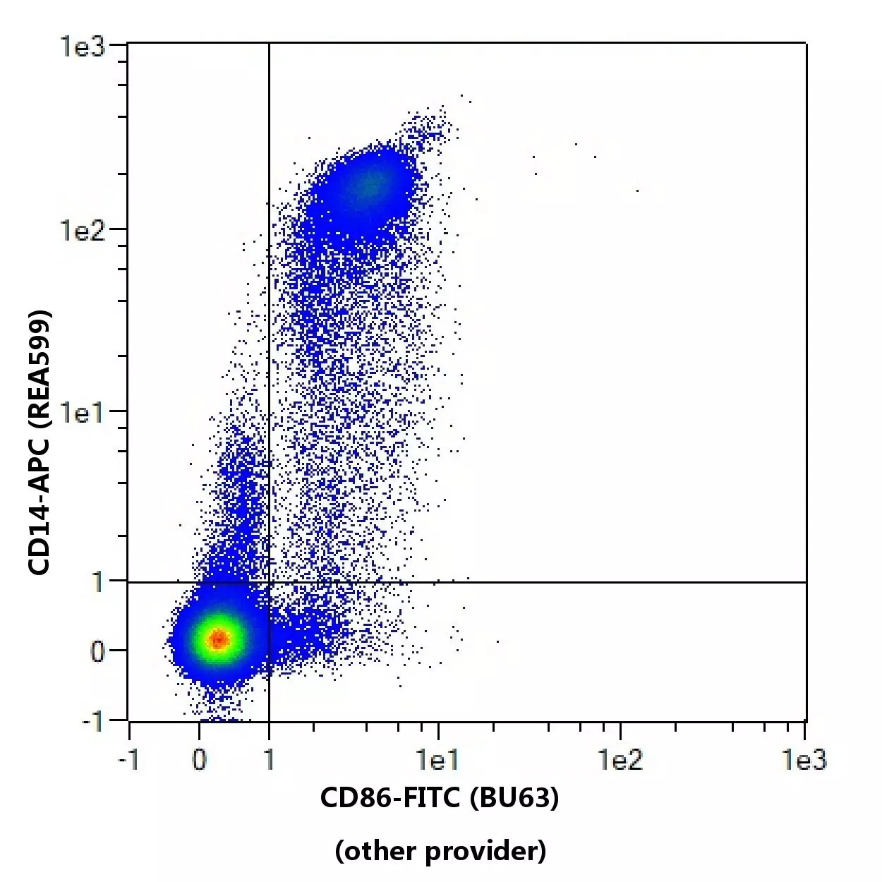 CD86 Antibody, anti-human, REAfinity™ | Miltenyi Biotec | Great Britain