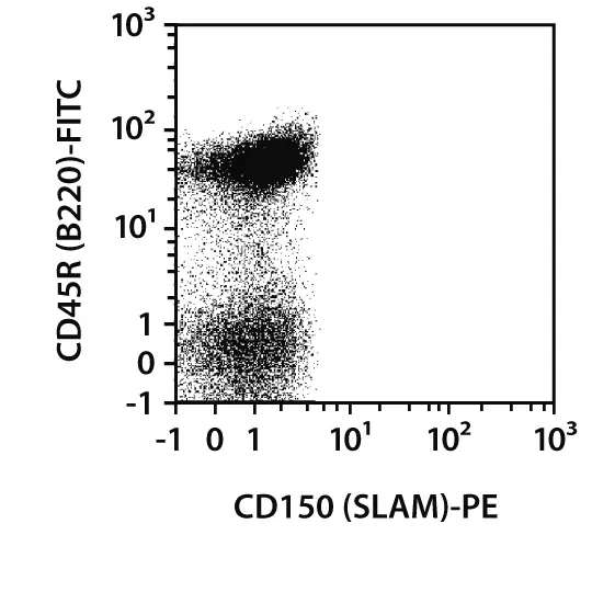 CD150 (SLAM) Antibody, anti-mouse, REAfinity™ | Miltenyi Biotec | USA
