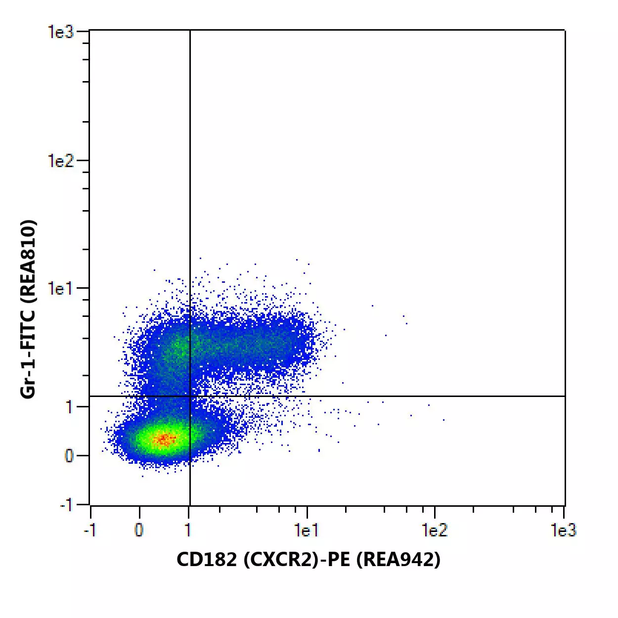 CD182 (CXCR2) Antibody, anti-mouse, REAfinity™ | Miltenyi Biotec | USA