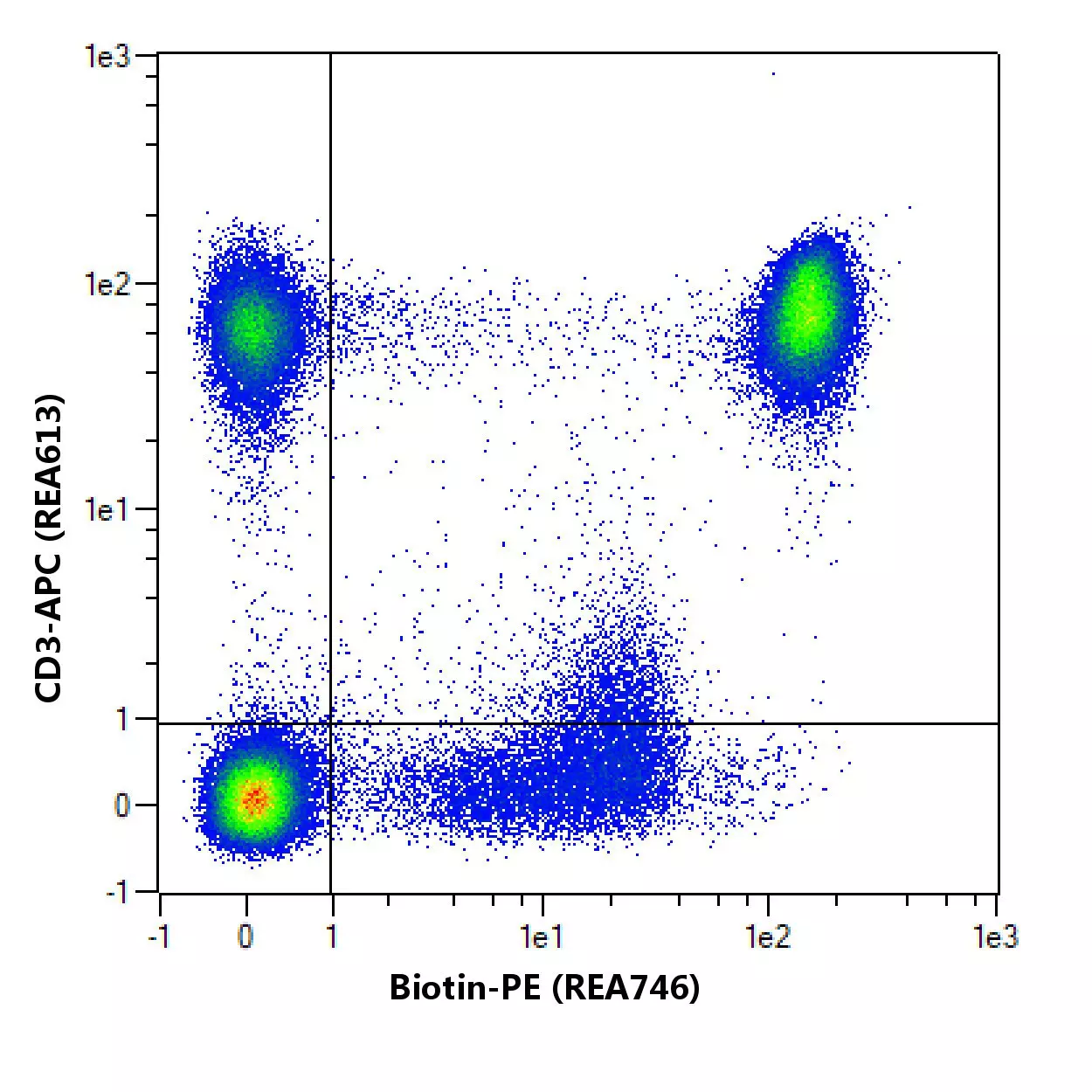 Biotin Antibody | Miltenyi Biotec | 中国