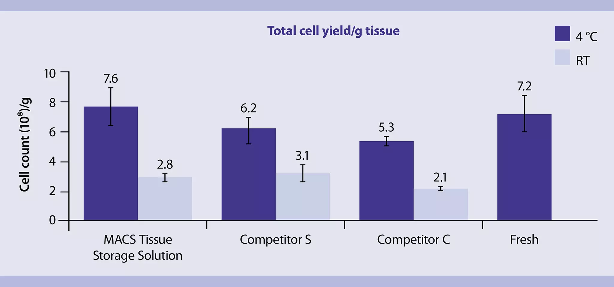 Mouse Tumor Tissue | MACS Handbook | Miltenyi Biotec | USA