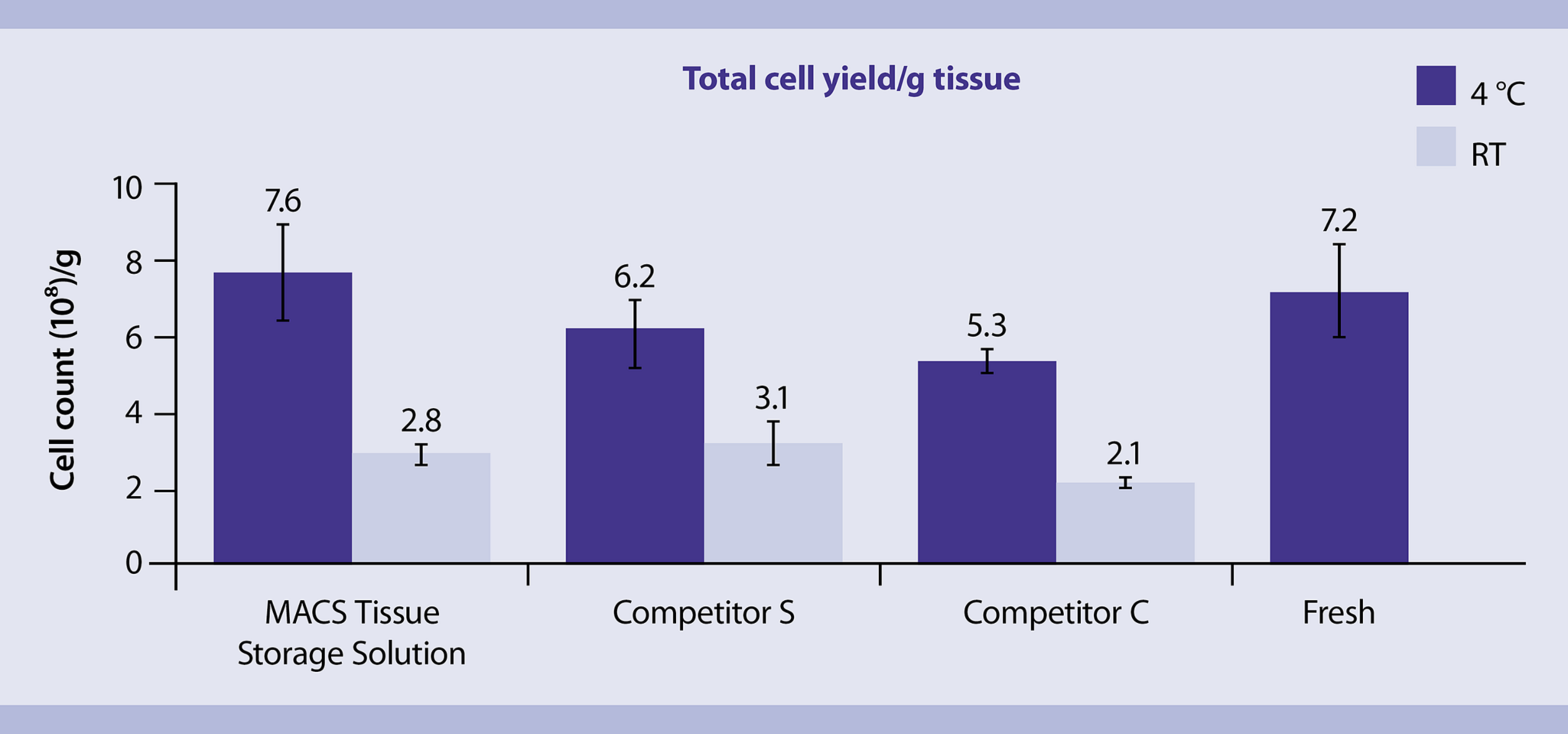 Tumor tissue (human) | Miltenyi Biotec | 日本