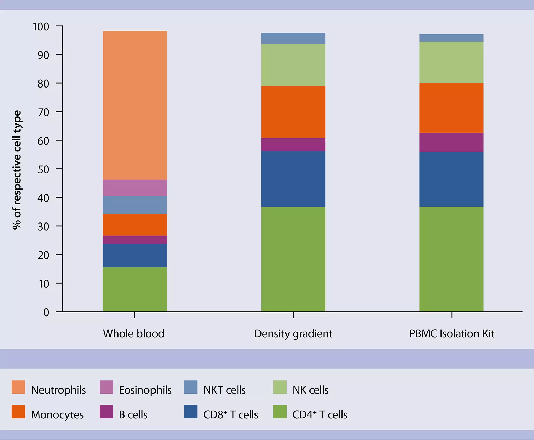 Antigen-specific T cells workflow | stimulation, enrichment, analysis ...